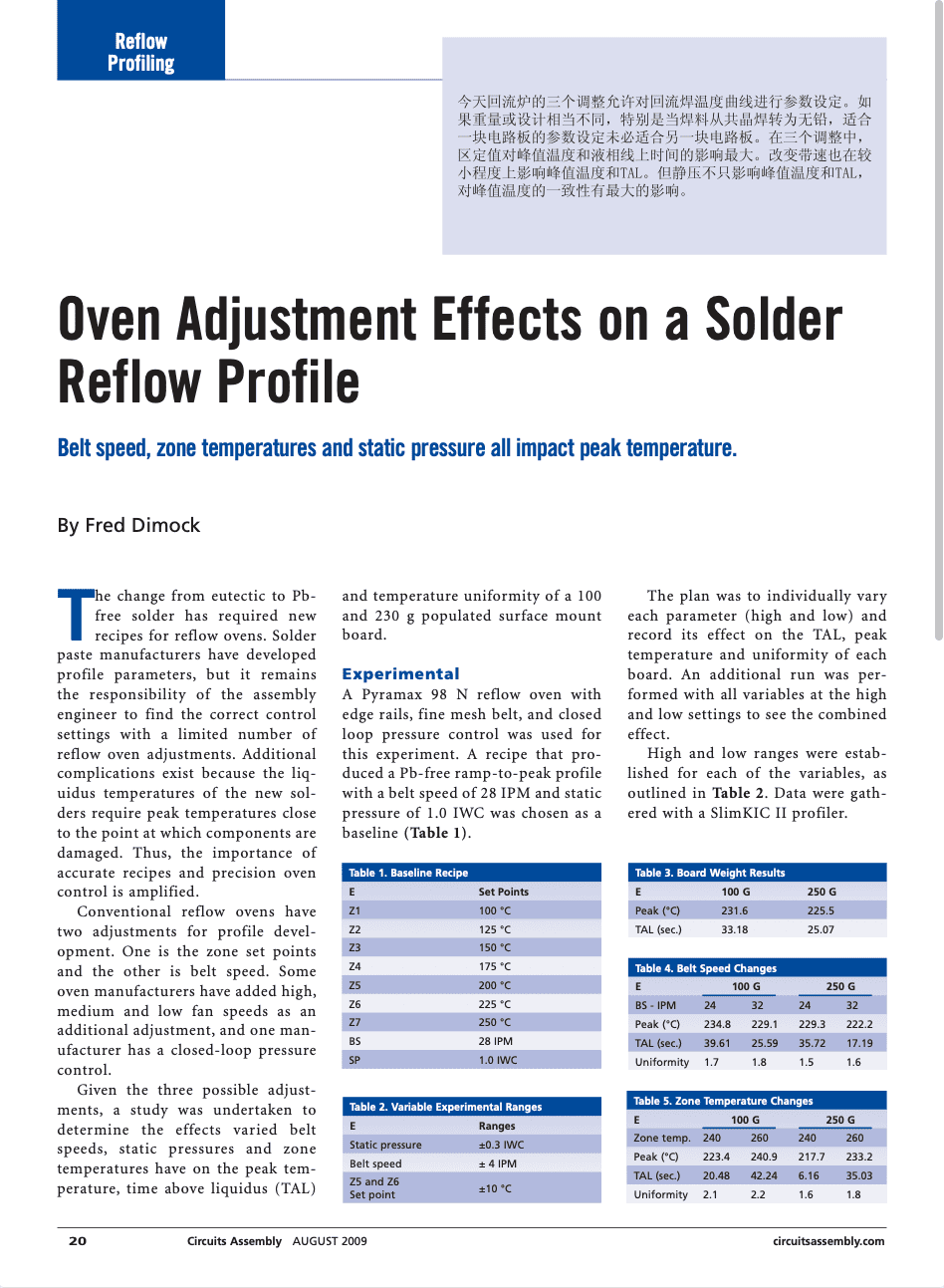 Effets de l'ajustement du four sur un profil de refusion de la soudure ...