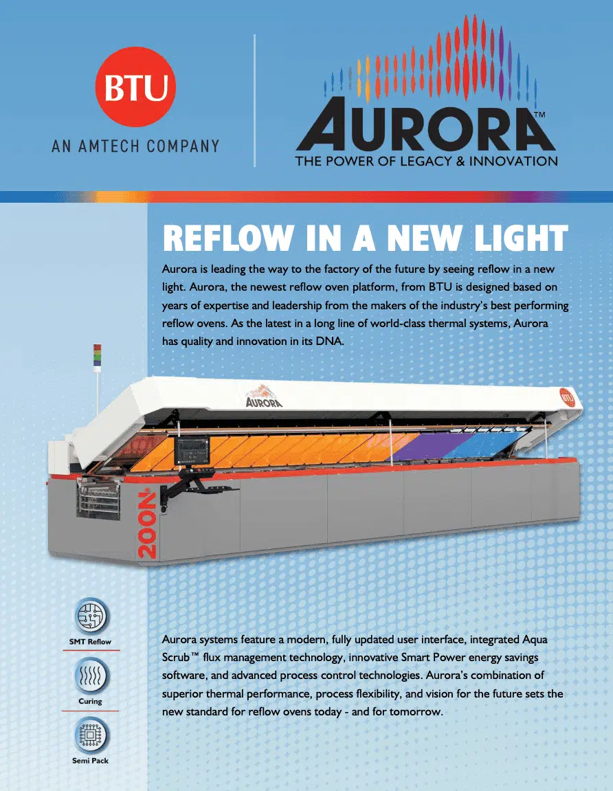 Four de refusion Aurora - BTU