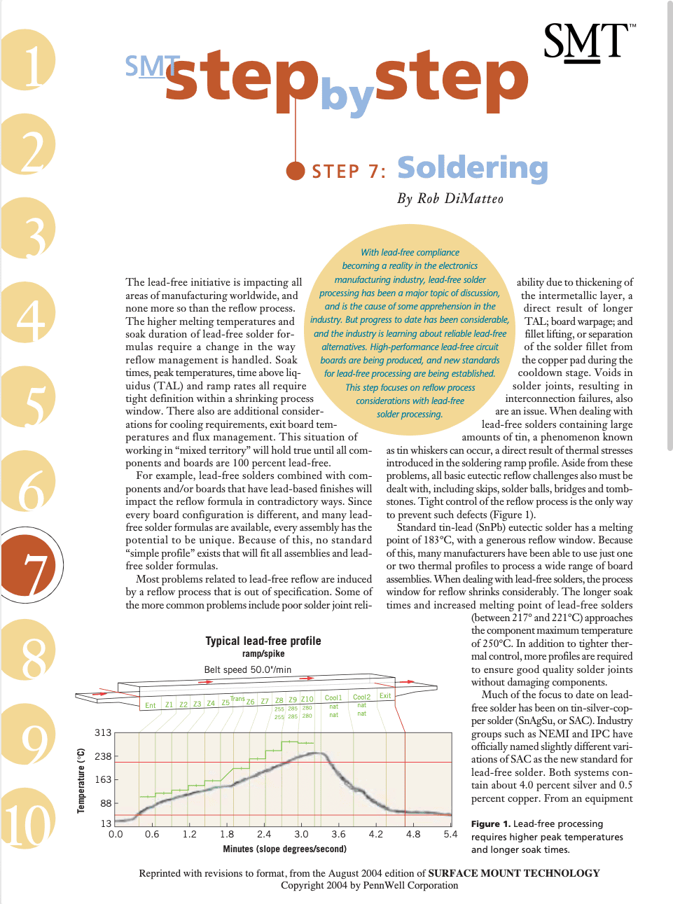 SMT Magazine Step 7 Soldering - BTU